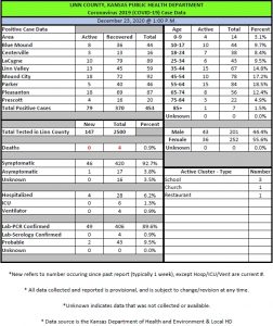 Linn County, Kansas – Come Live Today Where History Happened